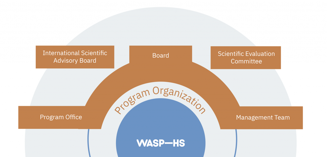 Program Office | WASP-HS